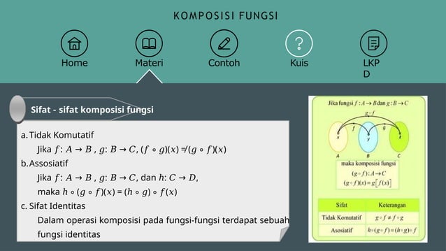 Komposisi fungsi dan sifat-sifat komposisi fungsi | PPTX