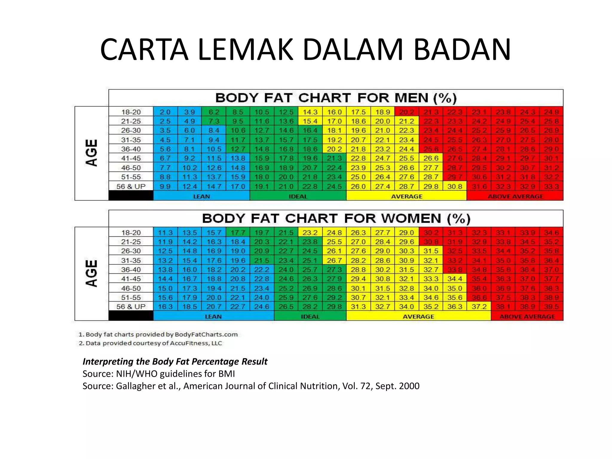 Komposisi tubuh ( body composition) | PPTX