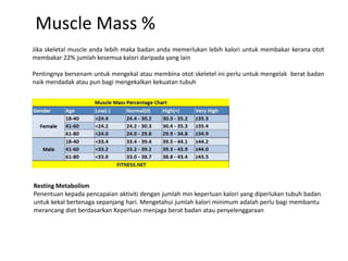Komposisi tubuh ( body composition) | PPTX