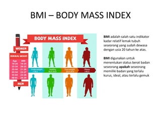 Komposisi tubuh ( body composition) | PPTX
