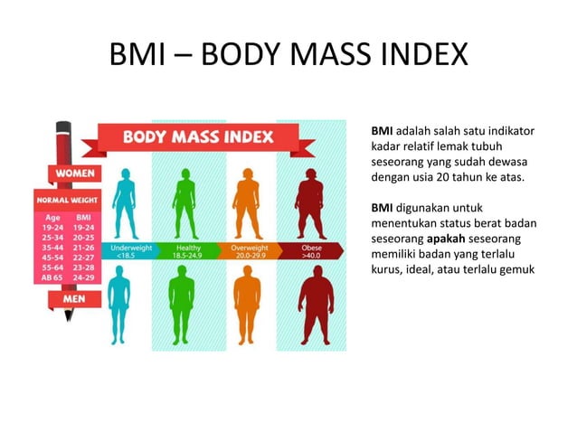 Komposisi tubuh ( body composition) | PPTX
