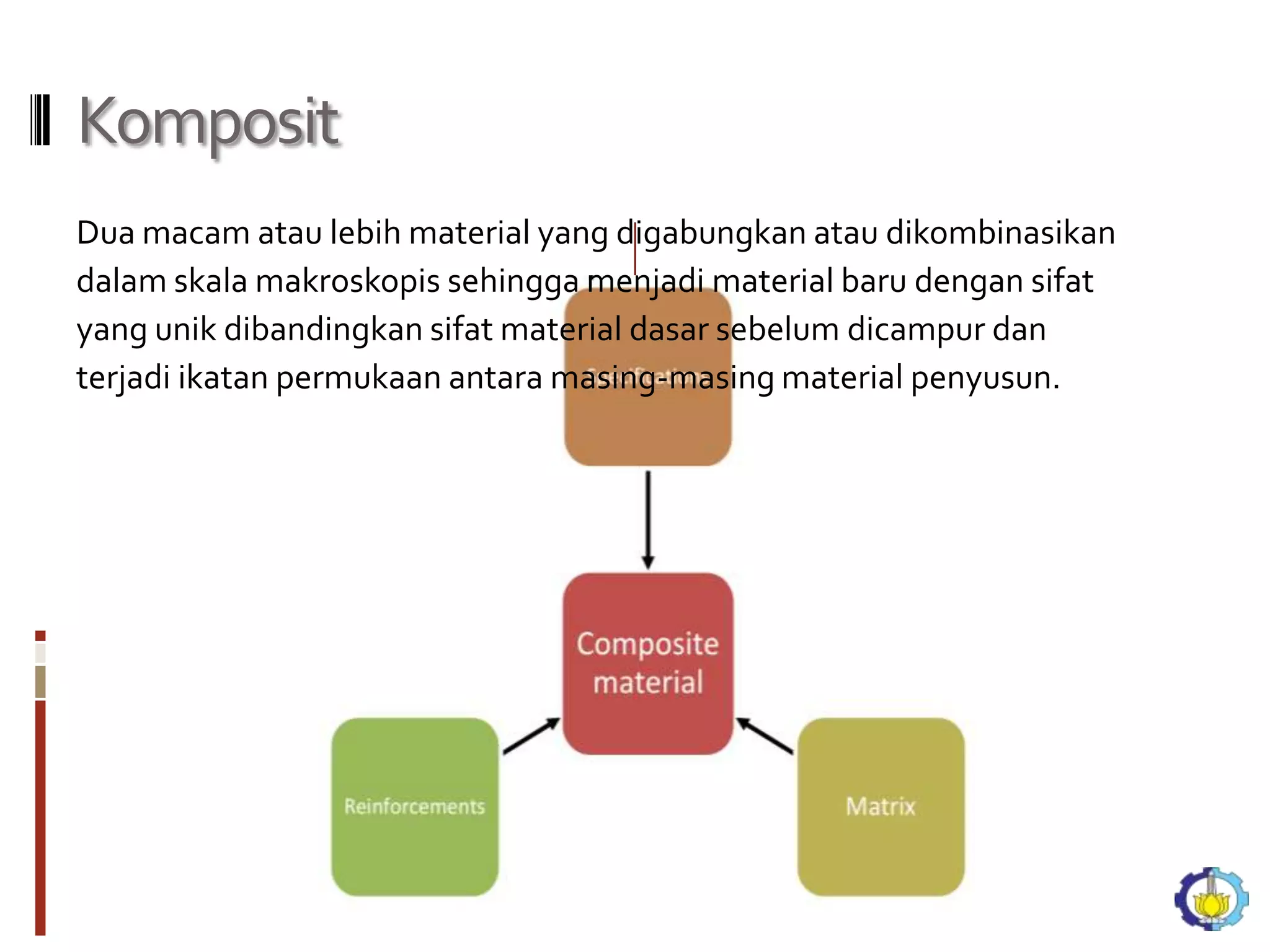 Komposit matrik logam | PPTX