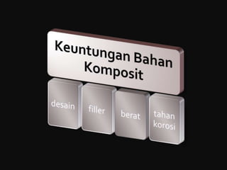 Komposit matrik logam | PPTX