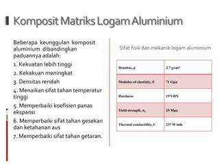Komposit matrik logam | PPTX