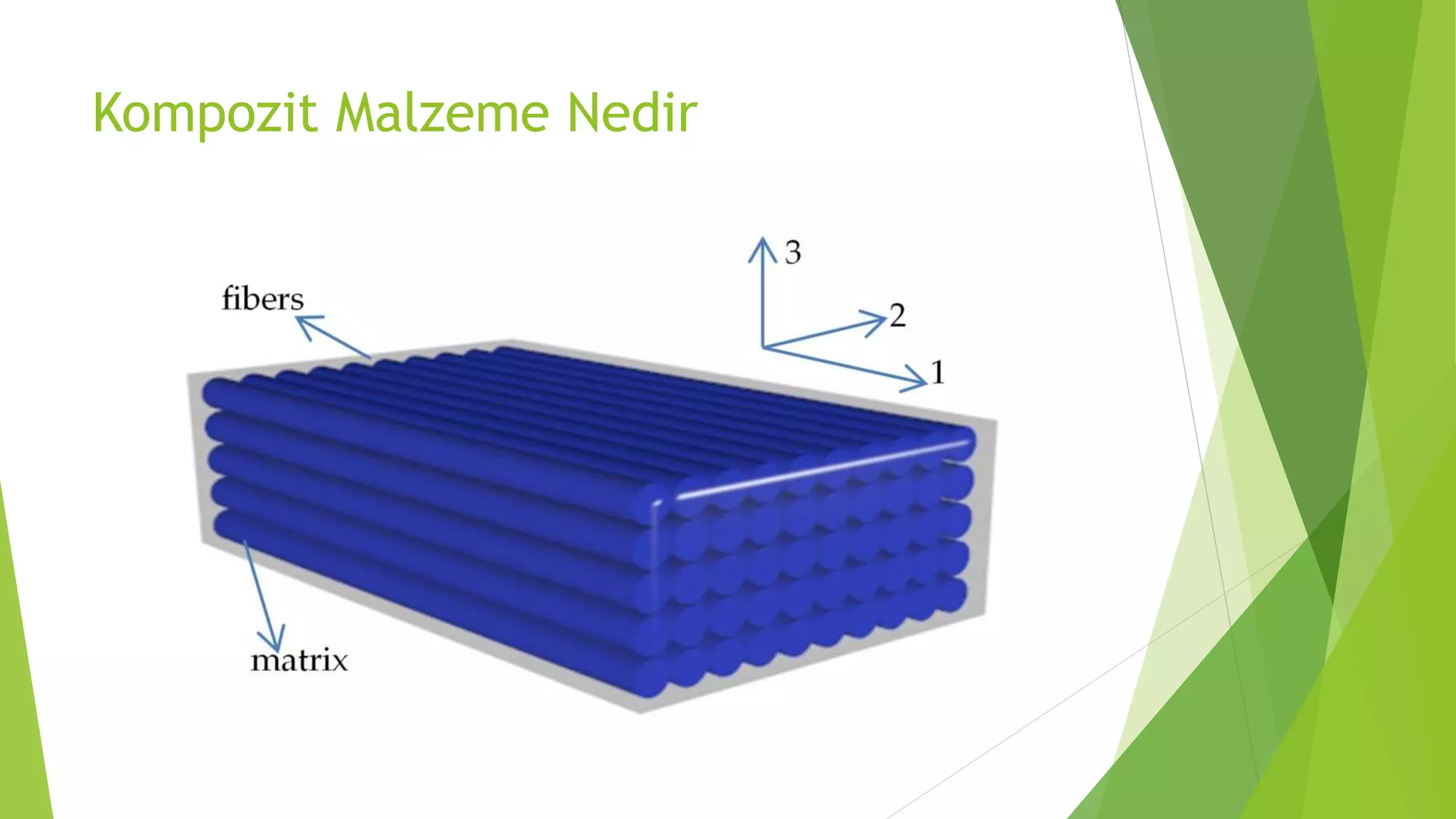 Kompozit malzemeler | PPTX