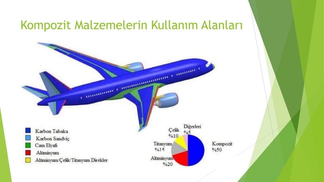 Kompozit malzemeler | PPTX