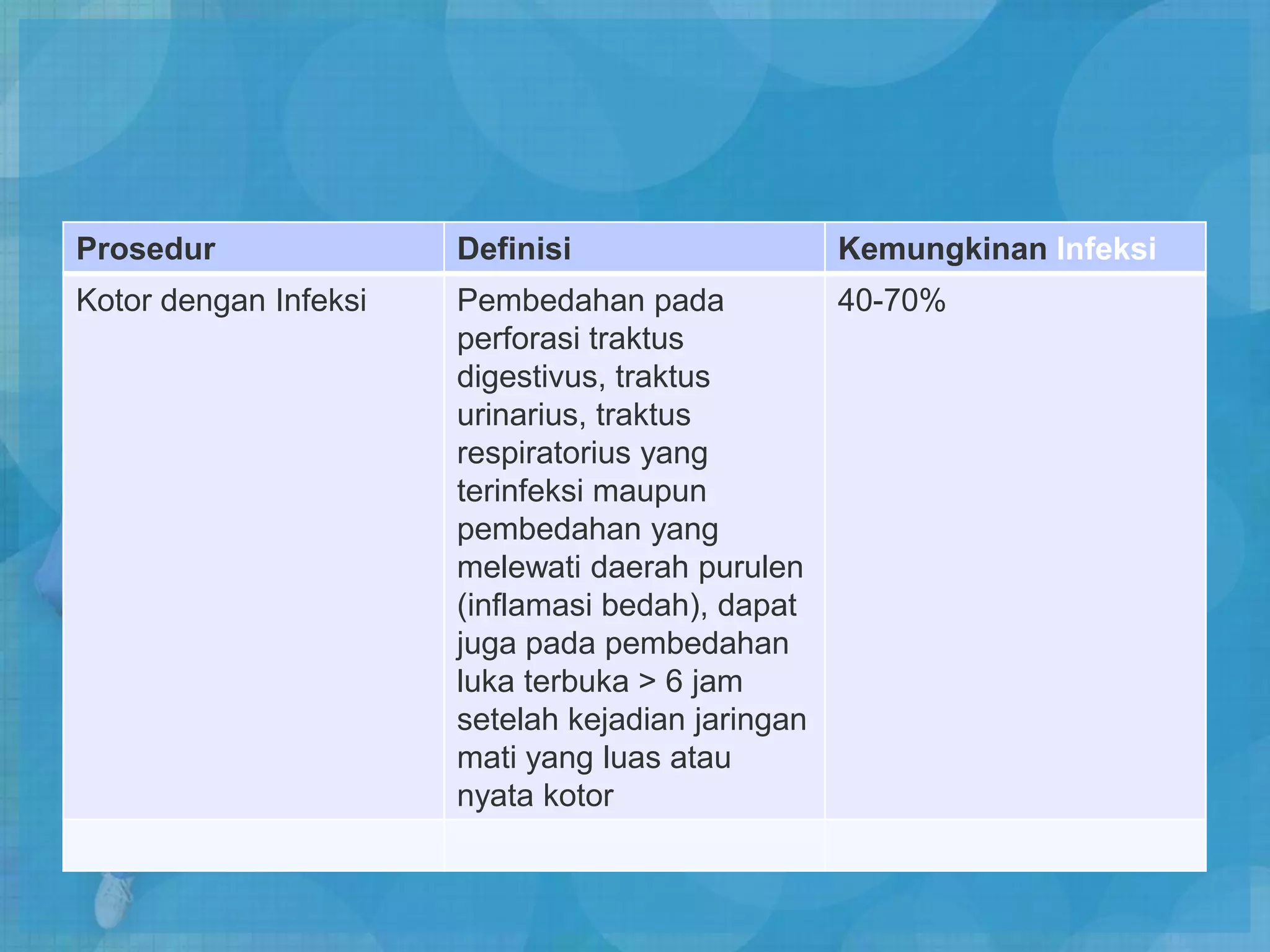 KOMPREHENSIF 1 KEBUTUHAN CAIRAN DAN ELEKTROLIT PASIEN OPERASI, MONITORING KEBUTUHAN PRE-INTRA ...