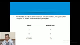 Kompresi Data Alg Huffman_YA. Prinsip kerja algoritma Huffman adalah mengkodekan setiap karakter ...