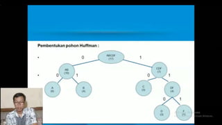 Kompresi Data Alg Huffman_YA. Prinsip kerja algoritma Huffman adalah mengkodekan setiap karakter ...