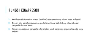 Comprehensive Overview of Air Compressors: Types and Functions ...