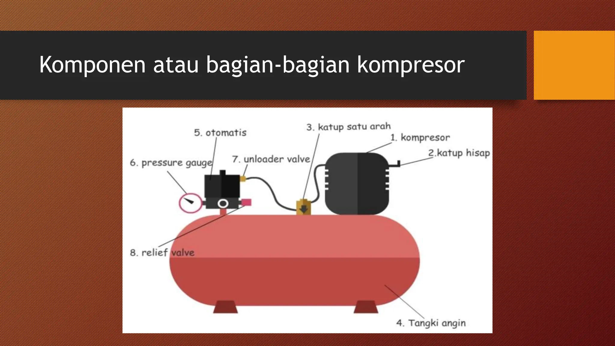 Kompresor SMK kelas X kurikulum merdeka.ppt