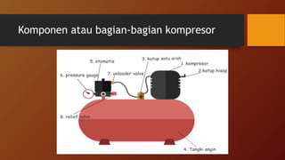 Kompresor SMK kelas X kurikulum merdeka.ppt