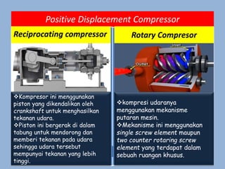 Kompressor | PPTX