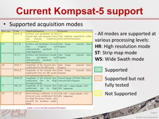 KOMPSAT-5 Applications Workshop | PPTX