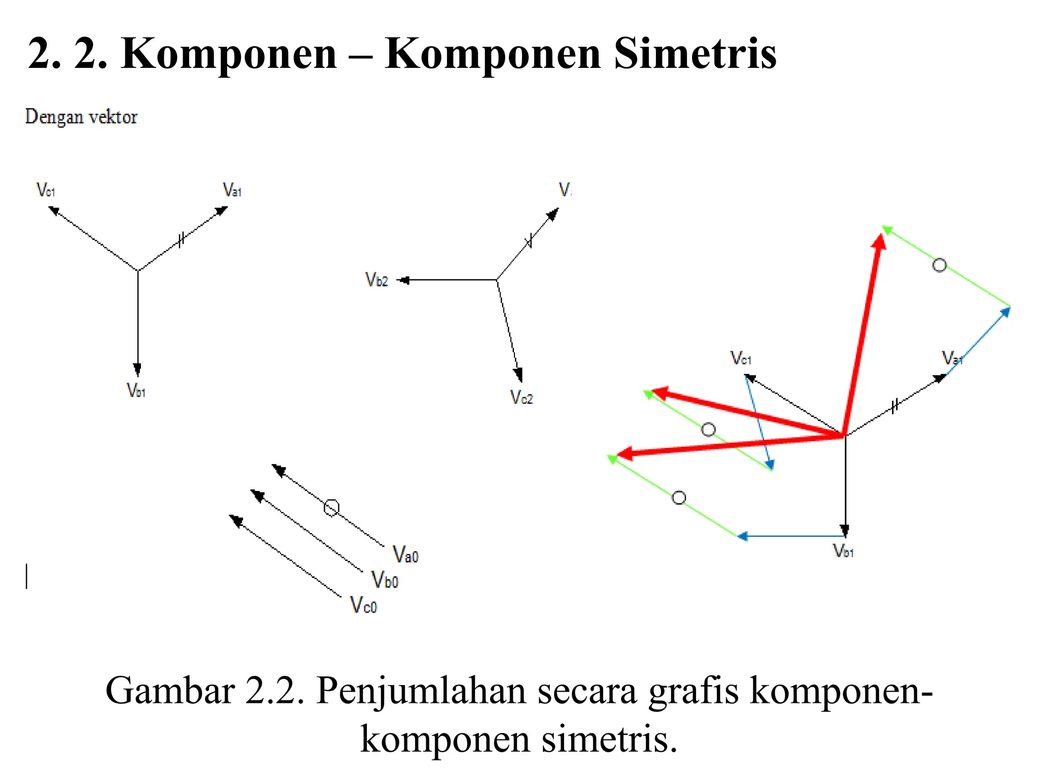 Komponen Simetri dan Hubung Singkat.pptx