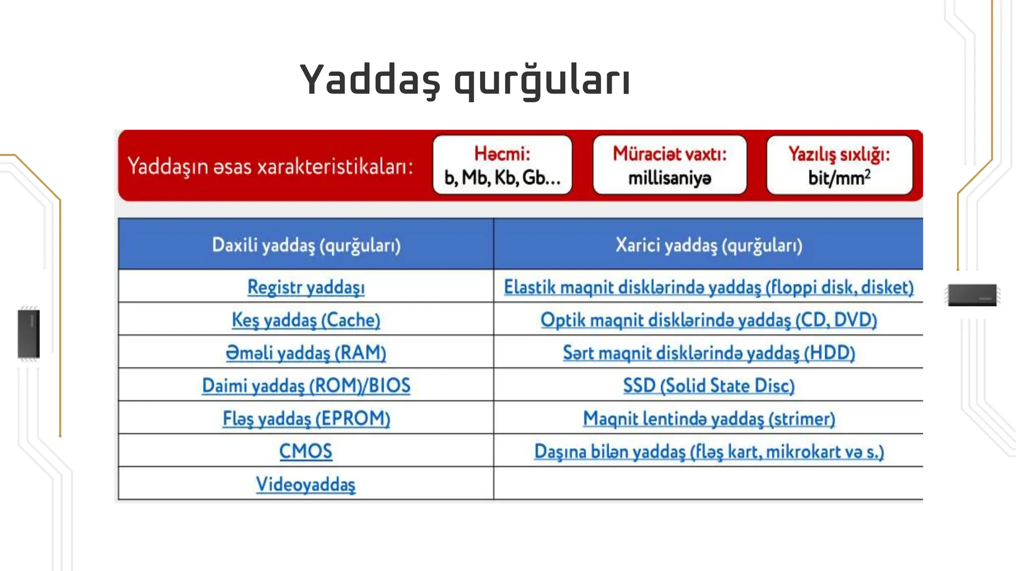 Kompüterin daxili yaddaş qurğuları-Aysun Həsənova.pptx