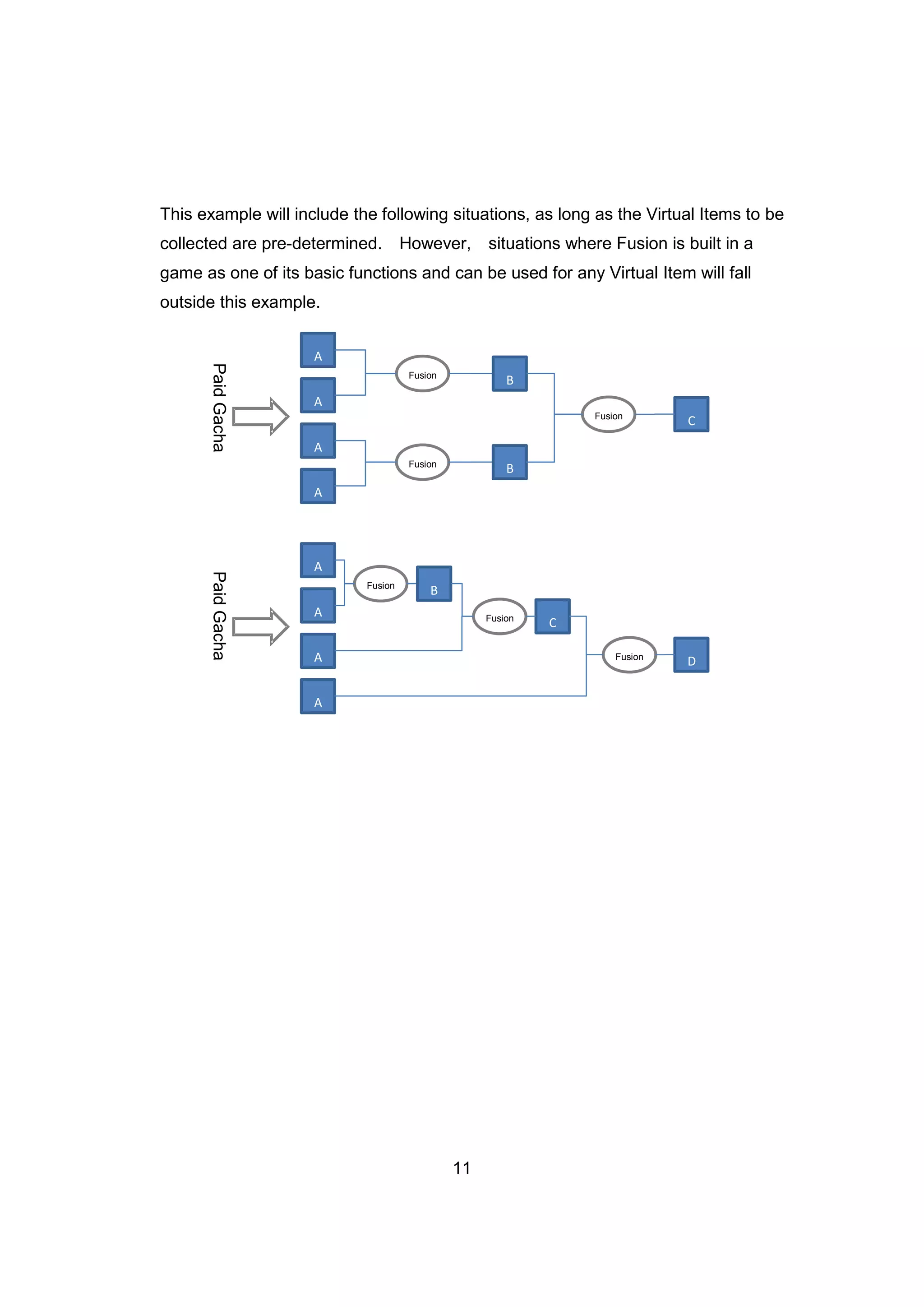 Kompu Gacha : Examples of Complete Gacha | PDF