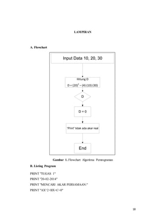 Penyelesaian Akar-akar Persamaan Kuadrat Menggunakan Program QBasic | PDF