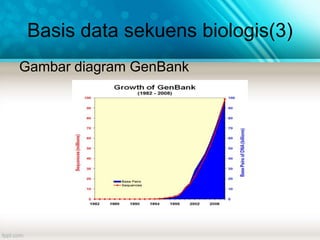 Komputasi dalam bidang biologi (bioinformatika) | PPTX