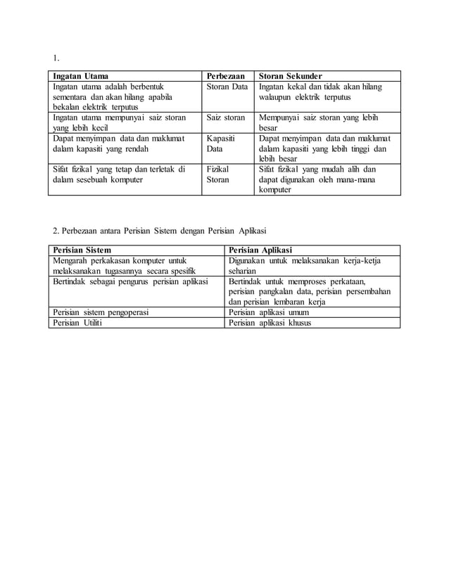 Perisian Aplikasi vs Perisian Sistem dan Ingatan Utama vs Storan ...