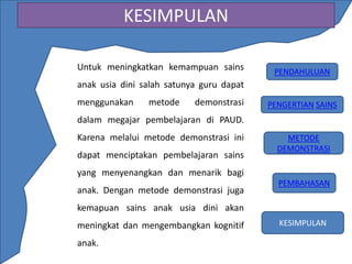 PENINGKATAN KEMAMPUAN SAINS ANAK USIA DINI MELALUI METODE DEMONSTRASI | PPT