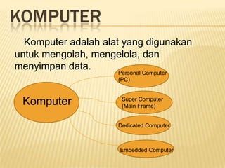 Komputer dan Internet | PPTX