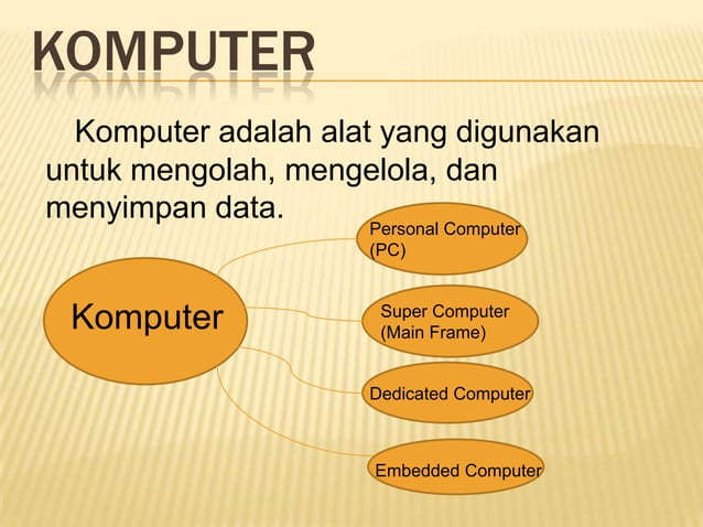 Komputer dan Internet | PPT