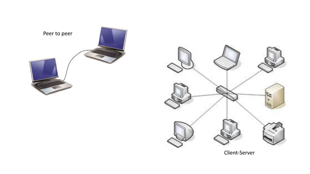 Komputer dan jaringan dasar | PPT