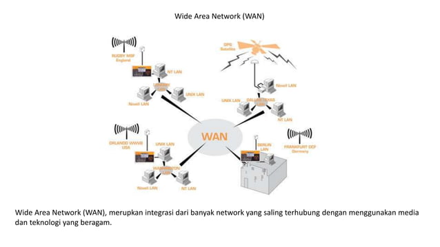 Komputer dan jaringan dasar | PPT