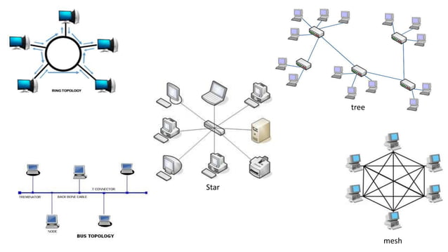Komputer dan jaringan dasar | PPT