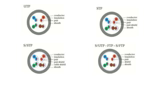 Komputer dan jaringan dasar | PPT