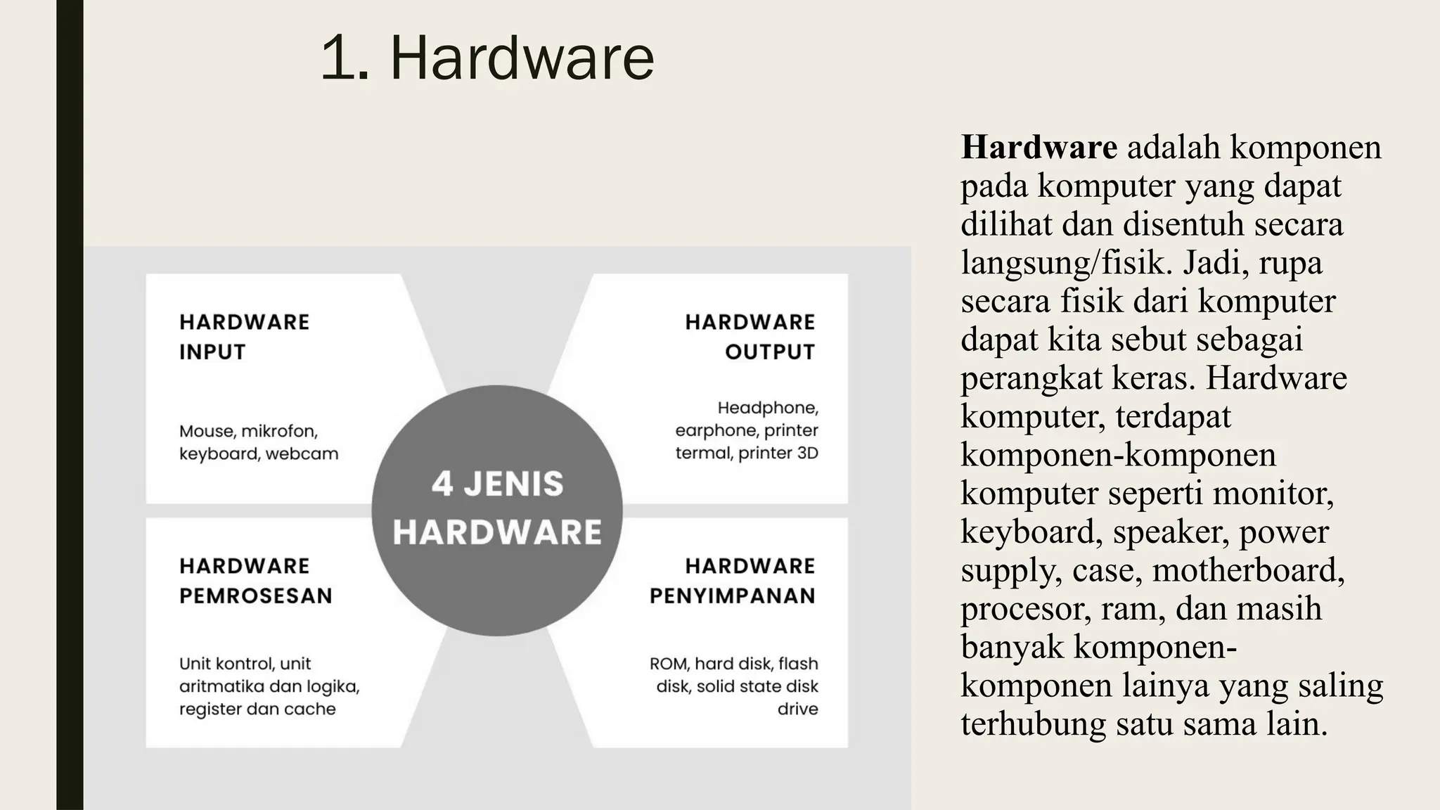Komputer Dasar - komponen hardware komputer | PPT