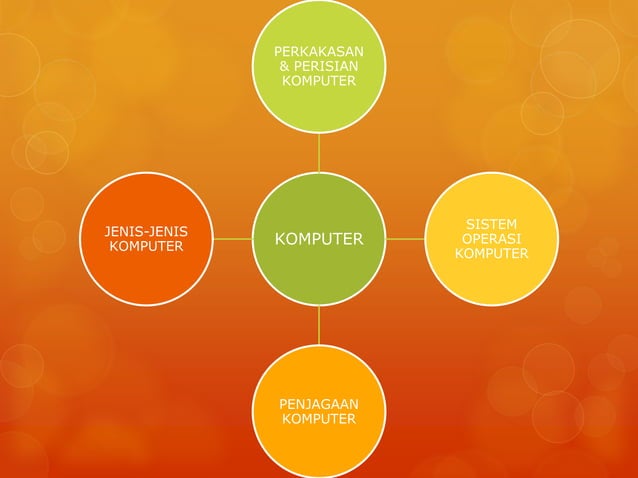 Komputer | PPT