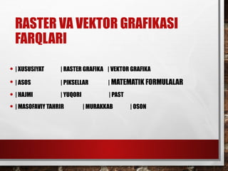 Kompyuter_Grafika_Taqdimot_grafico .pptx