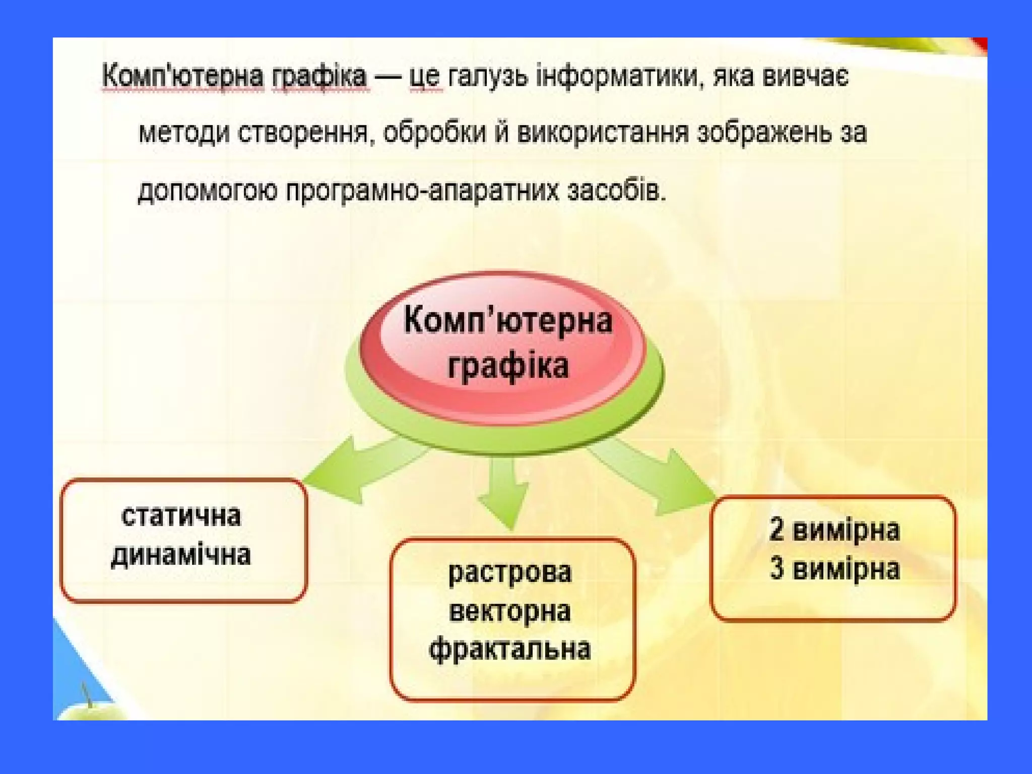 Komp yuterna grafika | PPT