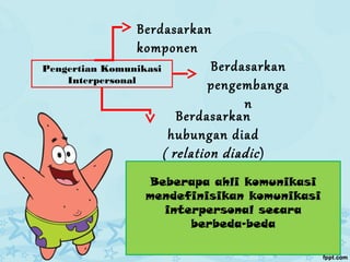 komunikasi interpersonal | PPT
