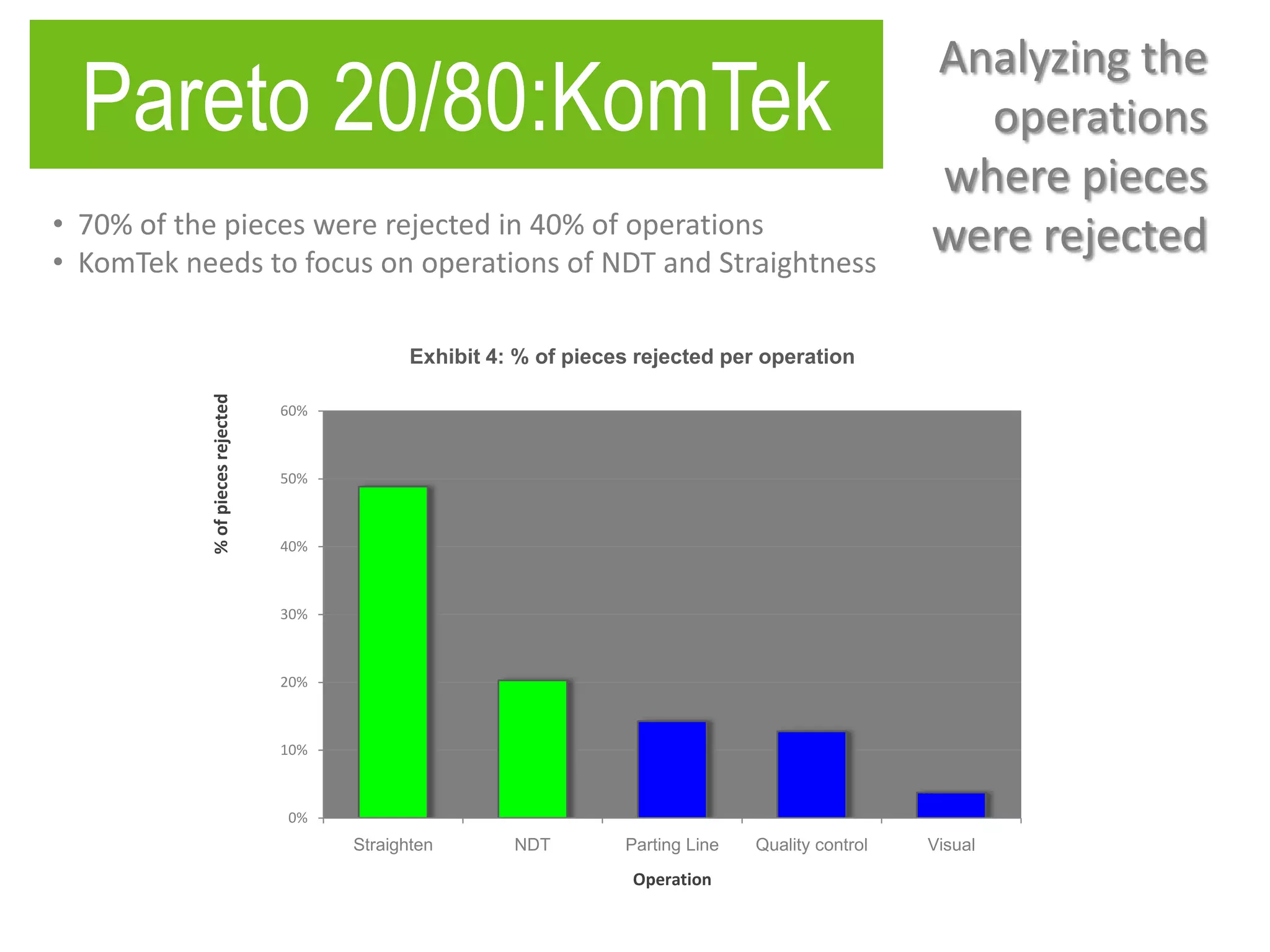 Komtek presentation pareto and histogram | PPT