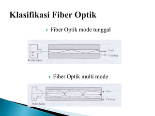 Komuikasi fiber optik | PPTX