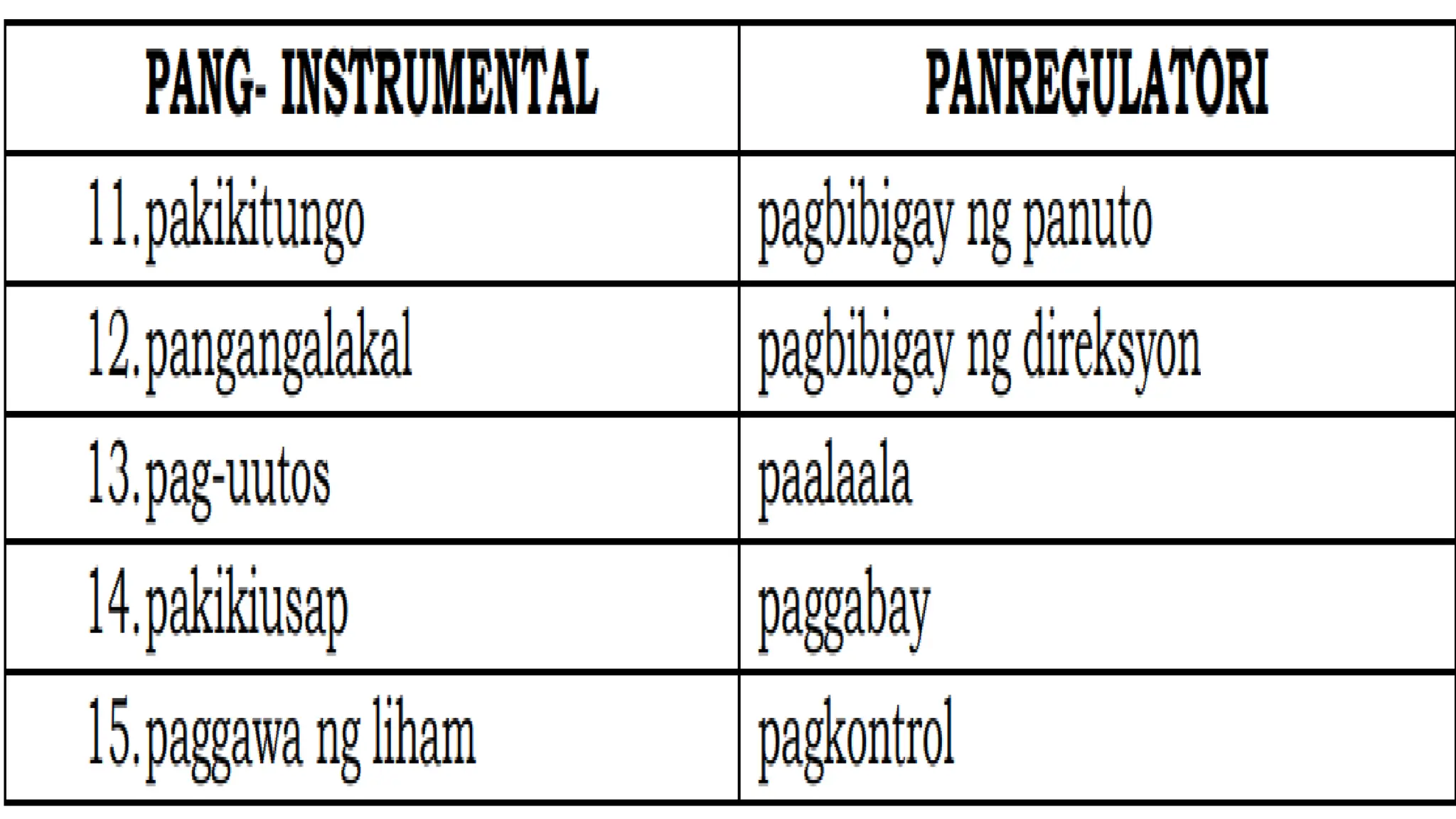Unang Markahan – Modyul 6: Gamit ng Wika sa Lipunan (Instrumental at ...