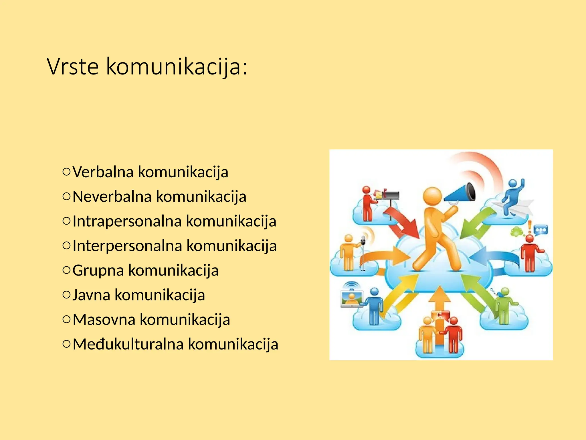 KOMUNIKACIJA i vrste komunikacije koje imamo | PPTX