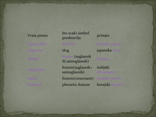 Komunikacija među ljudima nekad i sad | PPT