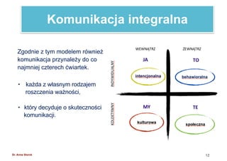 Komunikacja integralna | PDF