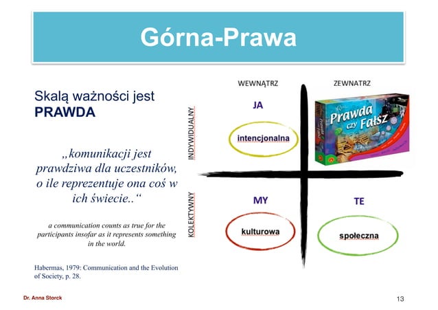 Komunikacja integralna | PPT