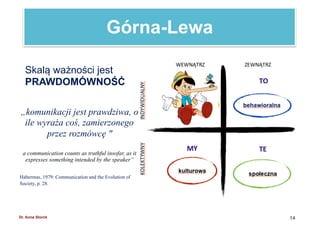 Komunikacja integralna | PDF