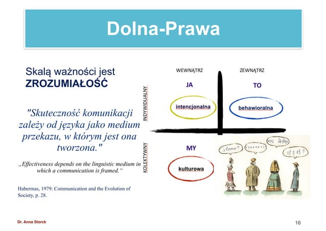 Komunikacja integralna | PPT