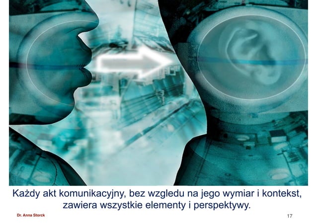 Komunikacja integralna | PPT