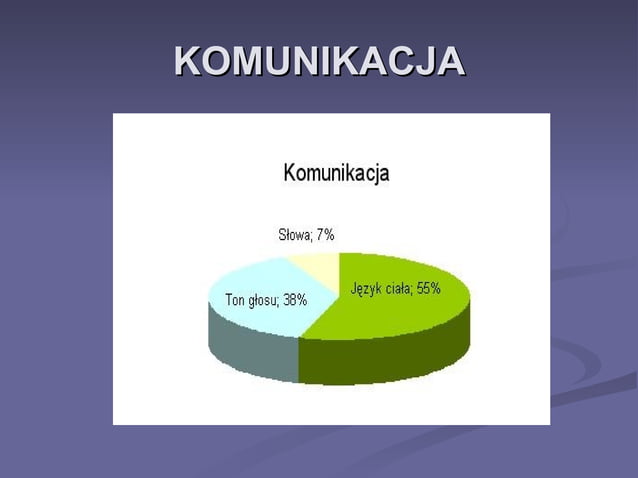 Komunikacja niewerbalna mowa cia | PPT