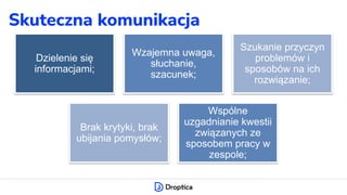 Komunikacja w zespole projektowym [PL] | PPT