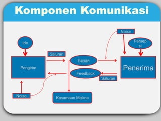 Komunikasi | PPSX