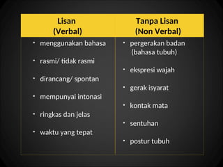 komunikasi manusia yang berkesan dan mapan.ppt